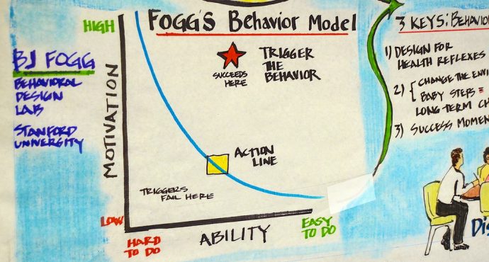 A Guide To Foggs Behaviour Model