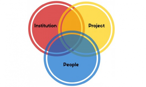 Comprehensive Guide To Personal Development Training
